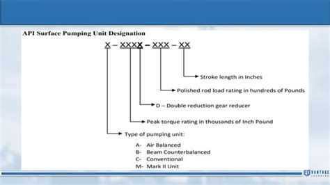 Sucker Rod Pump Design Artificial Lifting Pdf