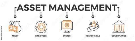 Asset Management Banner Web Icon Vector Illustration Concept With Icon Of Asset Life Cycle