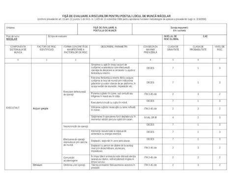DOC Fisa De Evaluare Riscuri Macelar DOKUMEN TIPS