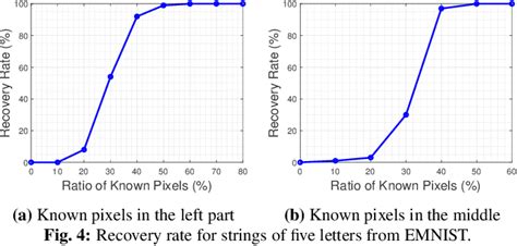 Figure 1 From Fourier Phase Retrieval With Arbitrary Reference Signal