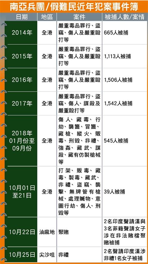 兩南亞色狼尖沙咀非禮女子被捕｜即時新聞｜港澳｜oncc東網