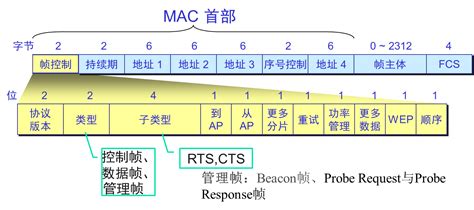 全屏显示课程章节