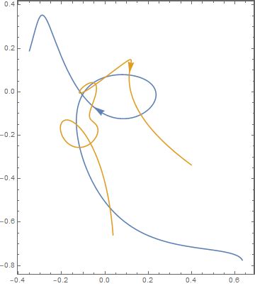 Plotting Adding Arrows To A Parametric Plot Mathematica Stack Exchange