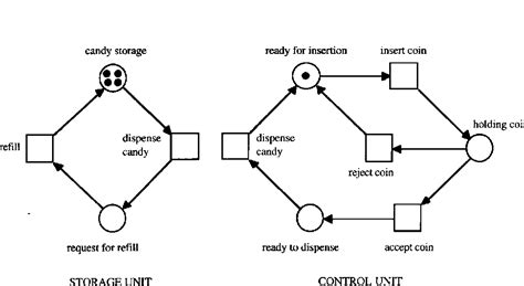 Churchrosser Theorem Semantic Scholar