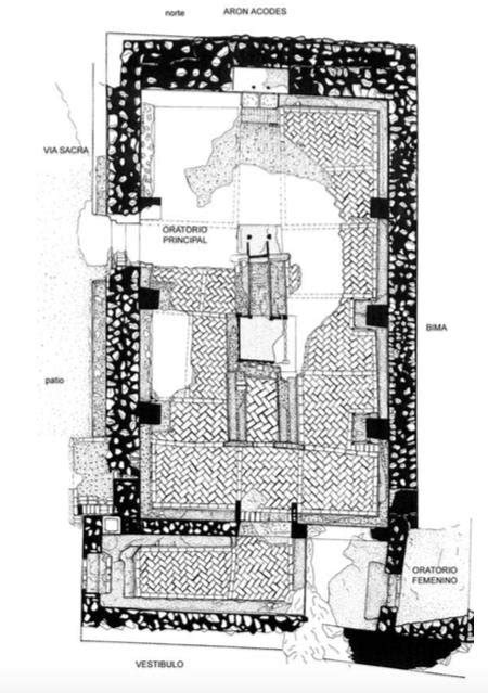 Synagogue Layout