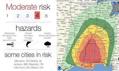 Noaa A Moderate Risk 45 Is In Effect For Portions Of The Ms Valley