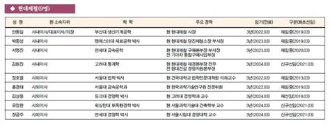 주요 기업 이사회 멤버 현대제철9명 한국금융신문
