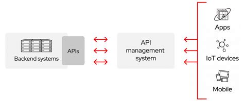 Что Стоит Знать Backend Разработчику В 2024 Merehead