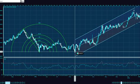 LightningChart Trader For NET Coming In April 2020 LightningChart
