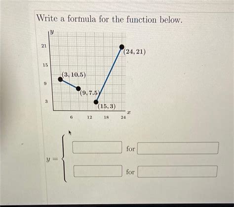 Solved Write A Formula For The Function Below Chegg