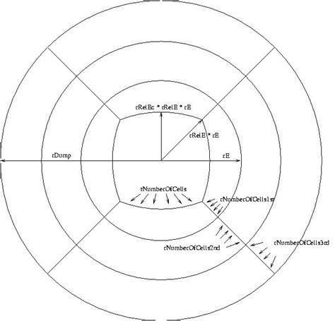 Sig Turbomachinery Ercoftac Conical Diffuser Openfoamwiki