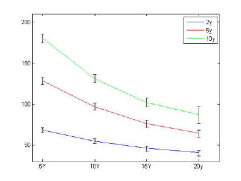 Results Of The Calibration Of The SABR Model To Swaption Volatility