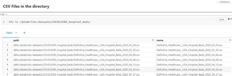 Spark Read Multiple Csv Files Spark By Examples