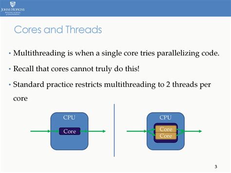 En Software Carpentry Python A Crash Course Esoteric Sections