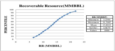 Simulation Results Of Triangular Distribution Download Scientific