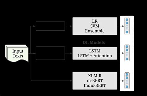abstract process of of offensive language detection download