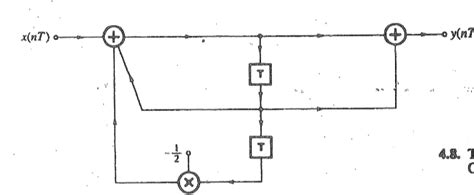 Solved Please Read Obtain The Difference Equations Of The