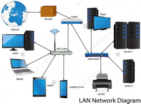 How To Set Up A LAN Network