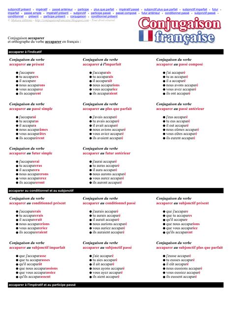 subjonctif présent impératif passé antérieur participe