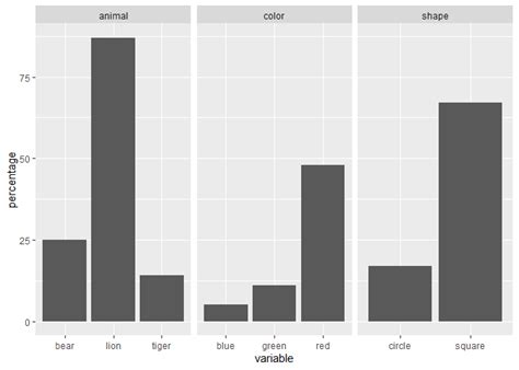 R Merge Multiple Bar Plots Using Ggplot Stack Overflow