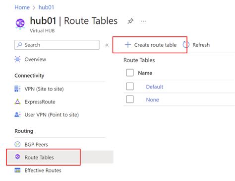 Azure Vwan Routes Propagations And Labels