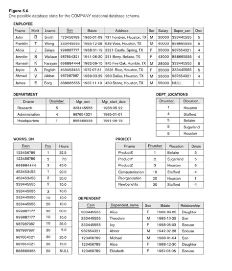 Solved Refer To Figure 56discuss All Integrity Constraints