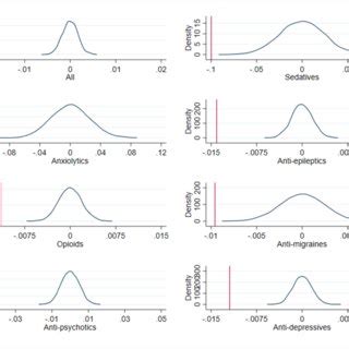Randomization Inference Download Scientific Diagram