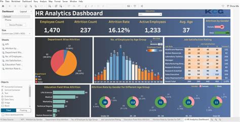 Hranalytics Datadrivendecisions Innovation Dr Almutasim Billa Khawjah