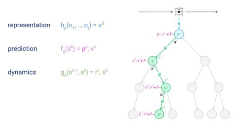 Ultimate Alphago Deepminds New Algorithm Explained By The Author Of