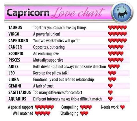 Pin On Zodiac Sign Compatibility