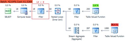 XML XQuery Performance Issues Devart Blog