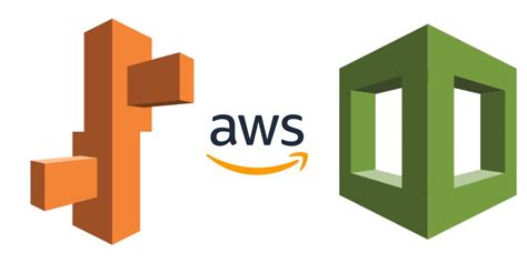 Joel Alexandre Khang Zulbal On Linkedin Creating A Scalable Nodejs