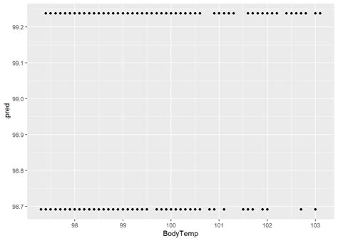 My Data Analysis Portfolio Machine Learning