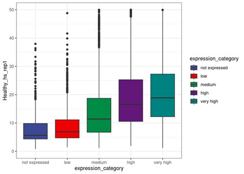 Tutorial 18 Atac Seq与rna Seq关联