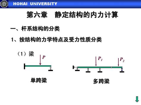 第六章 静定结构1 前言和刚架luword文档在线阅读与下载无忧文档