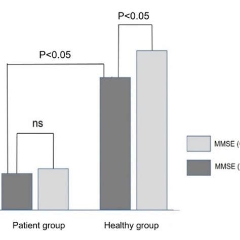 Schematic Drawing Of The Dnn Model For Predicting Mmse Scores Input Download Scientific