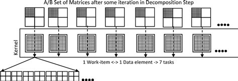Table 31 From Exploiting Concurrency Patterns With Heterogeneous Task