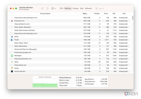 I Used A Mac With GB Memory For Months In Here S How It Went