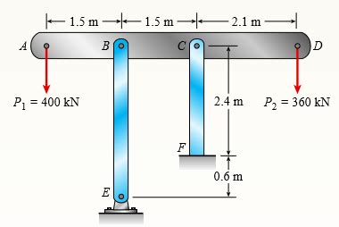 SOLVED The Horizontal Rigid Beam ABCD Is Supported Course Eagle