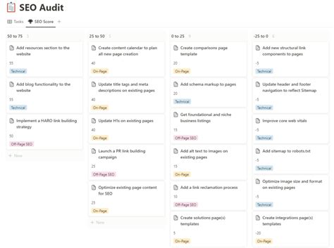 Prioritize Seo Tasks With An Seo Score Jonathan Boshoff
