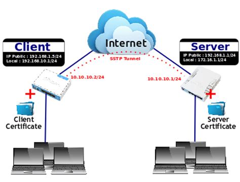 Generate Rsa Key Pair Linux Openssl Treeski