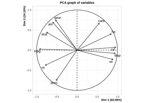 tutorial nonlinear dimensionality reduction methods
