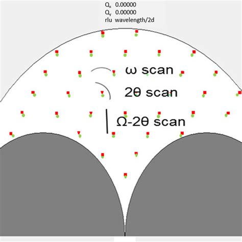 Illustration Of A Plane In Reciprocal Lattice Space Of A Fully Relaxed