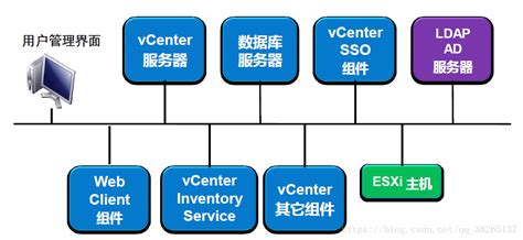 Vmware虚拟化概念原理vmware原理 Csdn博客