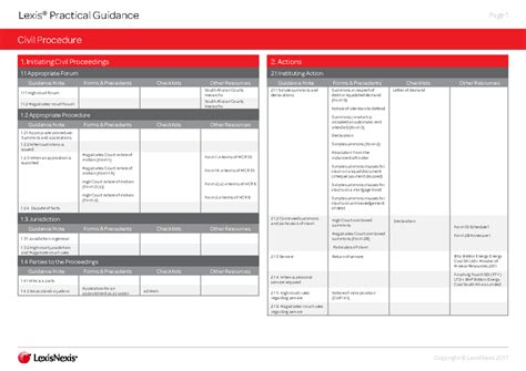 Civil Procedure Summary Step Guide To Practical Civil Procedure In