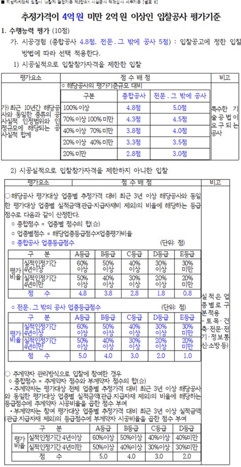지방자치단체 입찰시 낙찰자 결정기준 시설공사 적격심사세부기준 中 10월1일 개정 적용 내용접근성 추정가격3억원4억원 변경