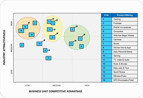 Strategic Analysis Flipkart Competitive Position And Analysis