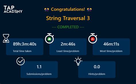 Prajwal Joshi On Linkedin Fullstack Javafullstack Tapacademy Java