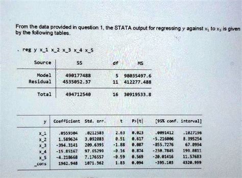 solved texts a find the sum of squared errors sse b find the