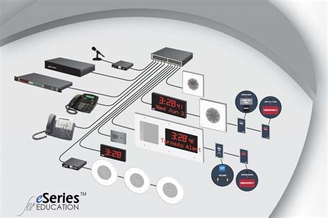 Ip Based School Intercom Itr Systems